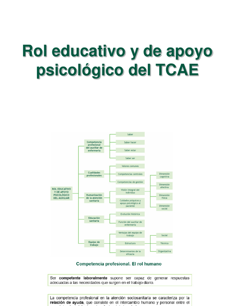 Rol Educativo y de Apoyo Psicológico Del TCAE | PDF