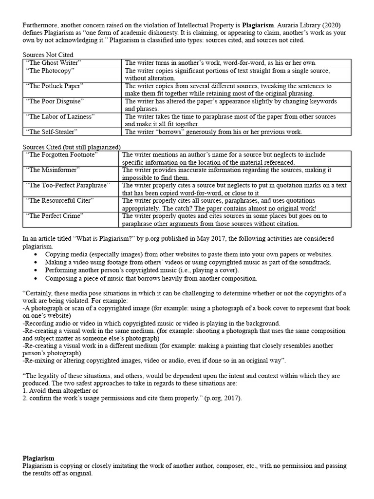 Plagiarism | PDF | Plagiarism | Copyright