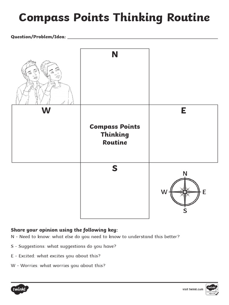 Compass Points Thinking Routine | PDF