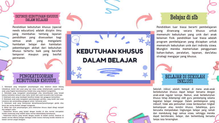 Mind map kebutuhan khusus dalam belajar | PDF