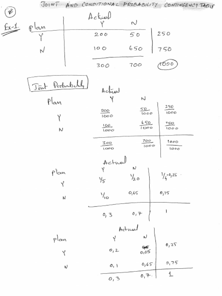 QM Solved Questions 10 Sep Practice | PDF