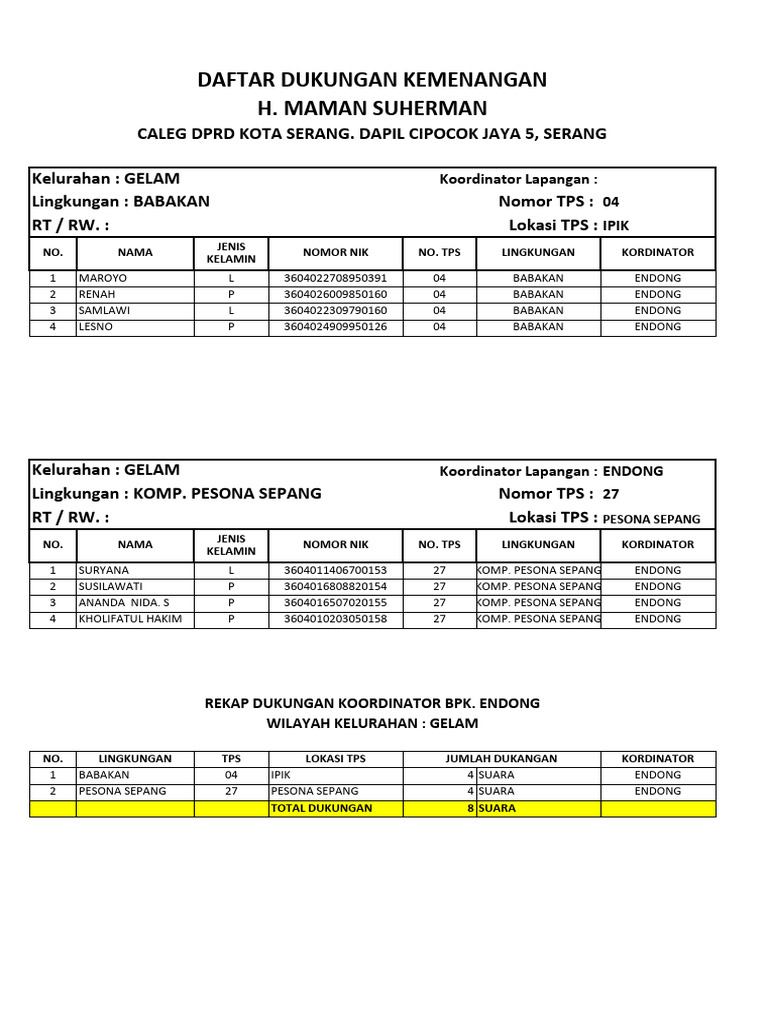 Verifikasi Data Kel. Gelam | PDF