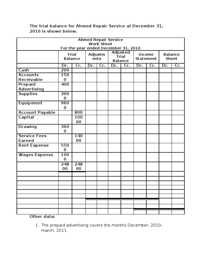 Work Sheet Example | PDF | Expense | Balance Sheet