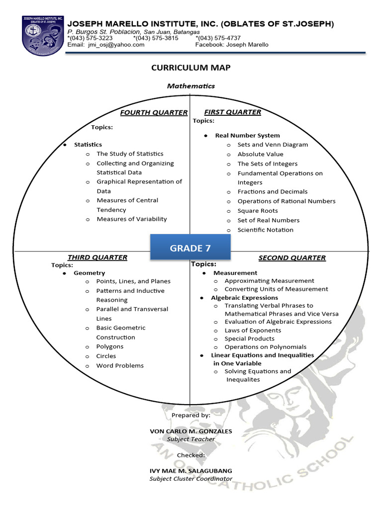 Curriculum Map Mathematics 7 to 10 | PDF | Numbers | Equations