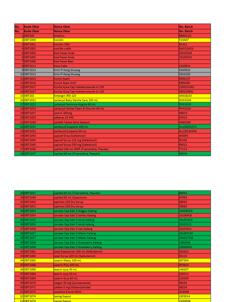 PB - Data Stok Opname Obat - Input - Gabungan New | PDF | Drugs | Pharmacology