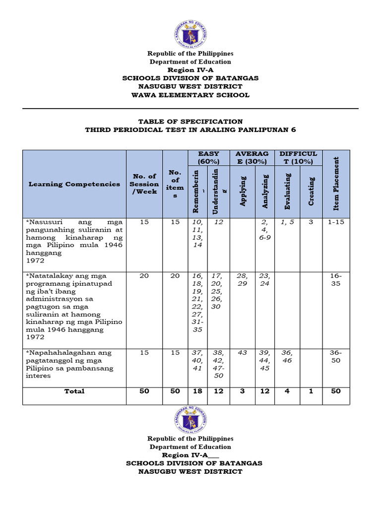 3rd Periodical Test in AP 6 | PDF