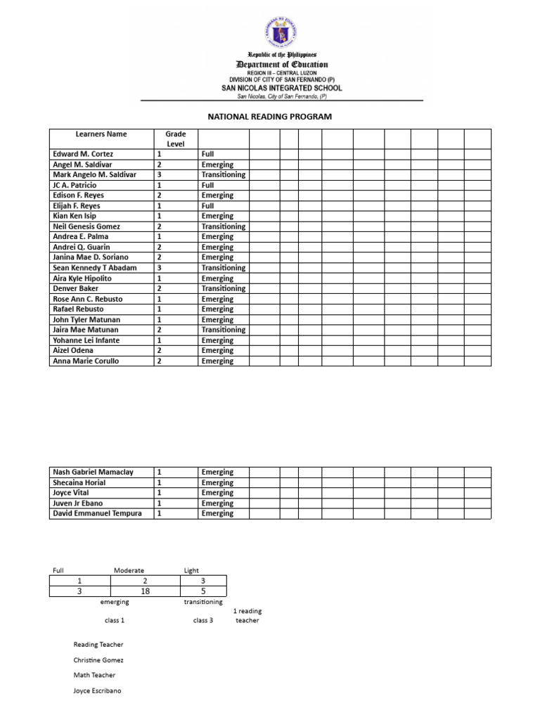 National Reading Program | PDF