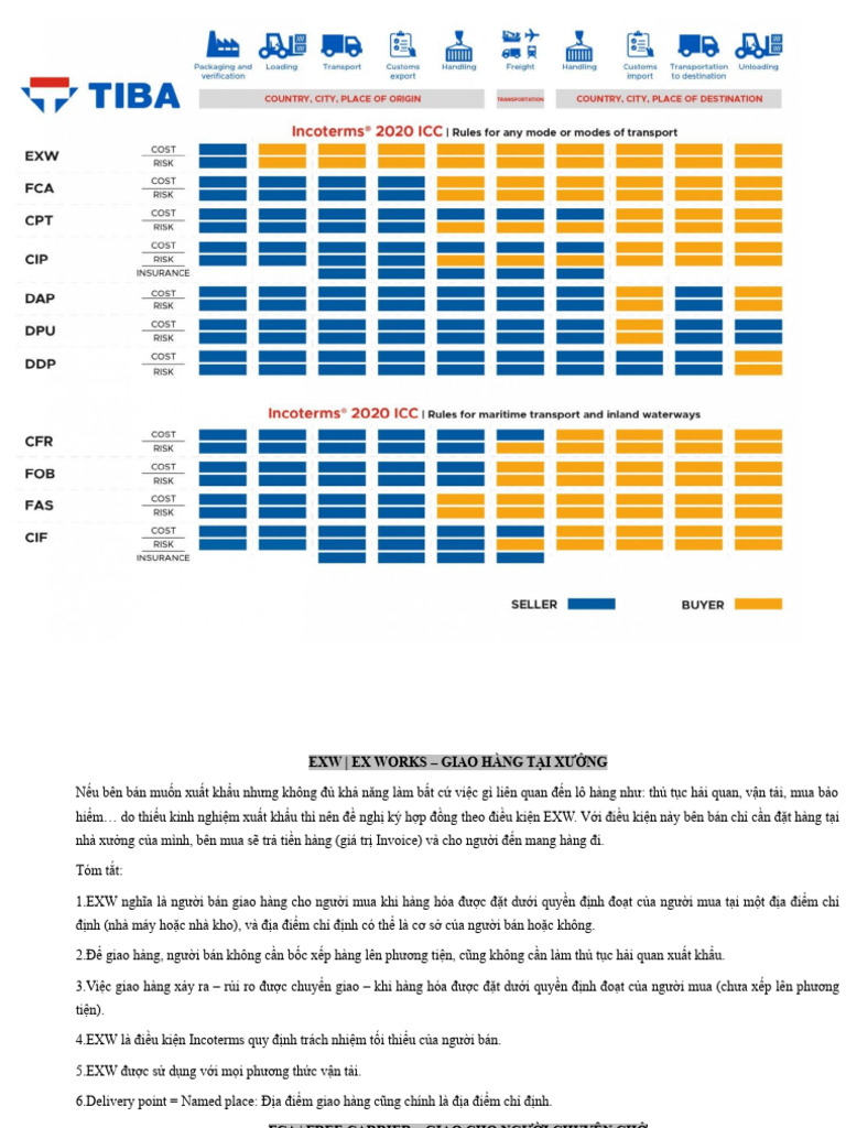 Incoterms 2020 | PDF