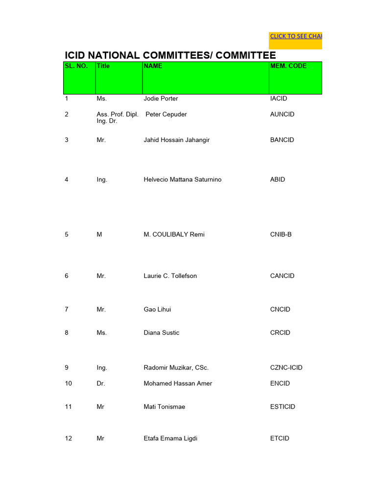 ICID National Committees List | PDF | Earth Sciences | Hydrology
