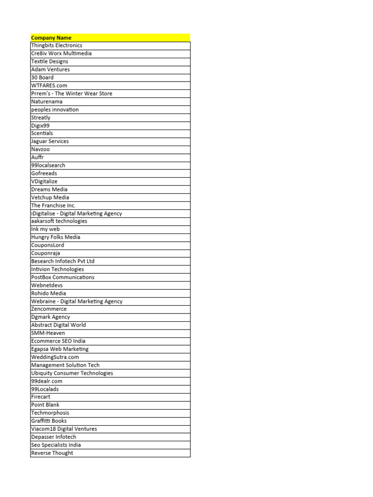 D2C Ecomm List | PDF | E Commerce | Retail