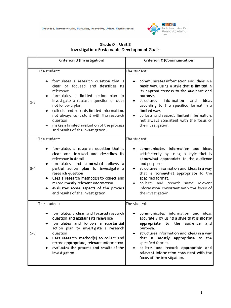 G9 Unit 3 - Rubric | PDF | Information | Communication