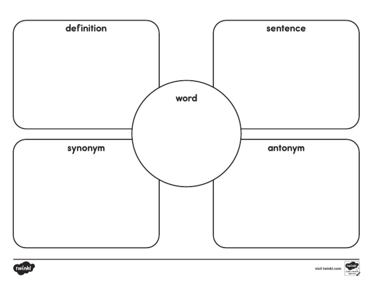 Word Map Graphic Organizer Guide | PDF | Poetry