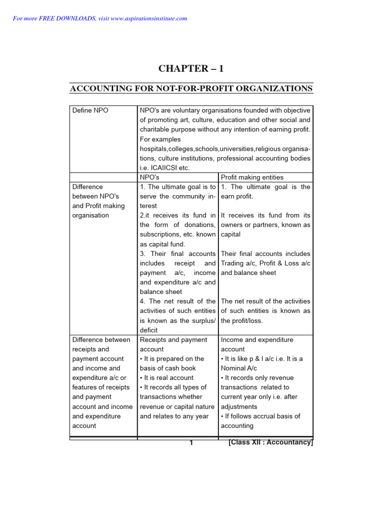 Accounting for Not-for-Profit Organizations | PDF | Expense | Depreciation