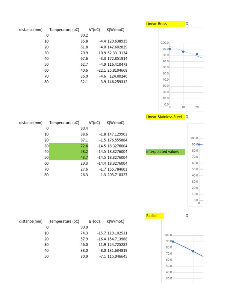 Linear Radial | PDF