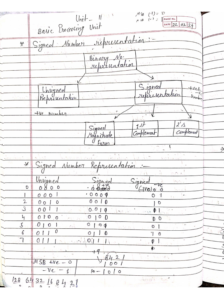 Coa 5 | PDF