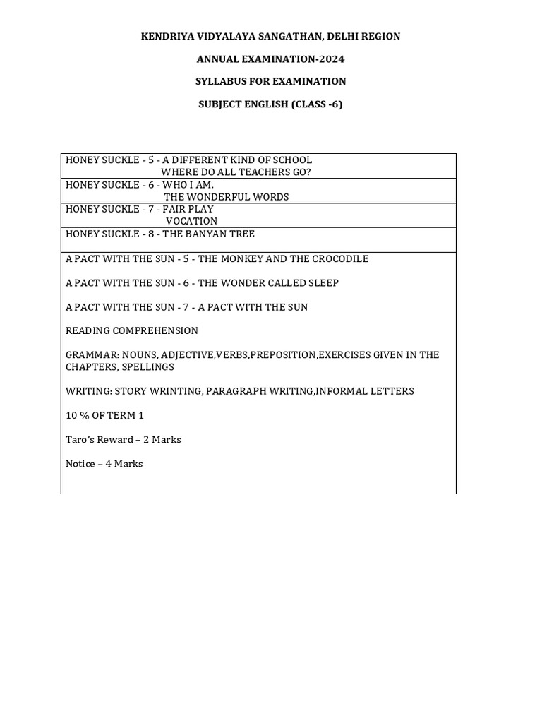English Syllabus Annual Examination 2024 Class 6 English | PDF
