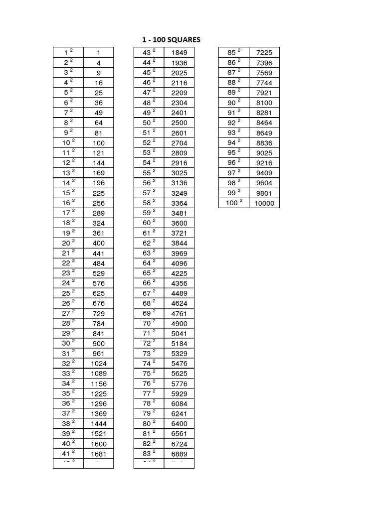 Square 1 To 100 | PDF