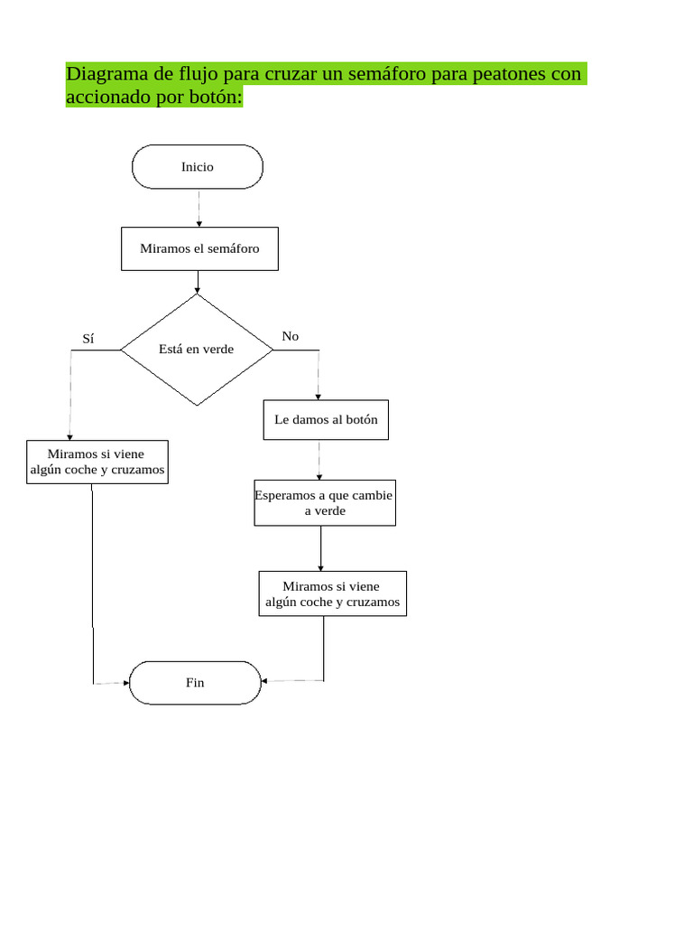 Diagrama de flujo 2 | PDF