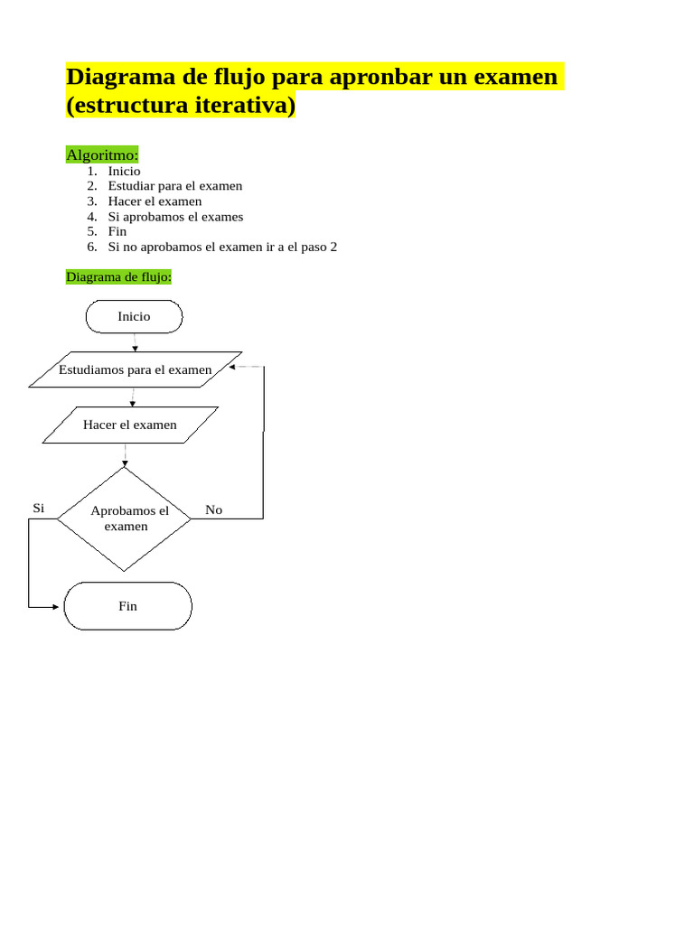 Diagrama de Flujo para Aprobar Un Examen 2 | PDF | Crecimiento personal ...