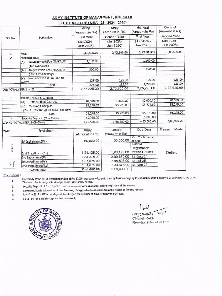 Fees Structure - MBA-28 Batch | PDF