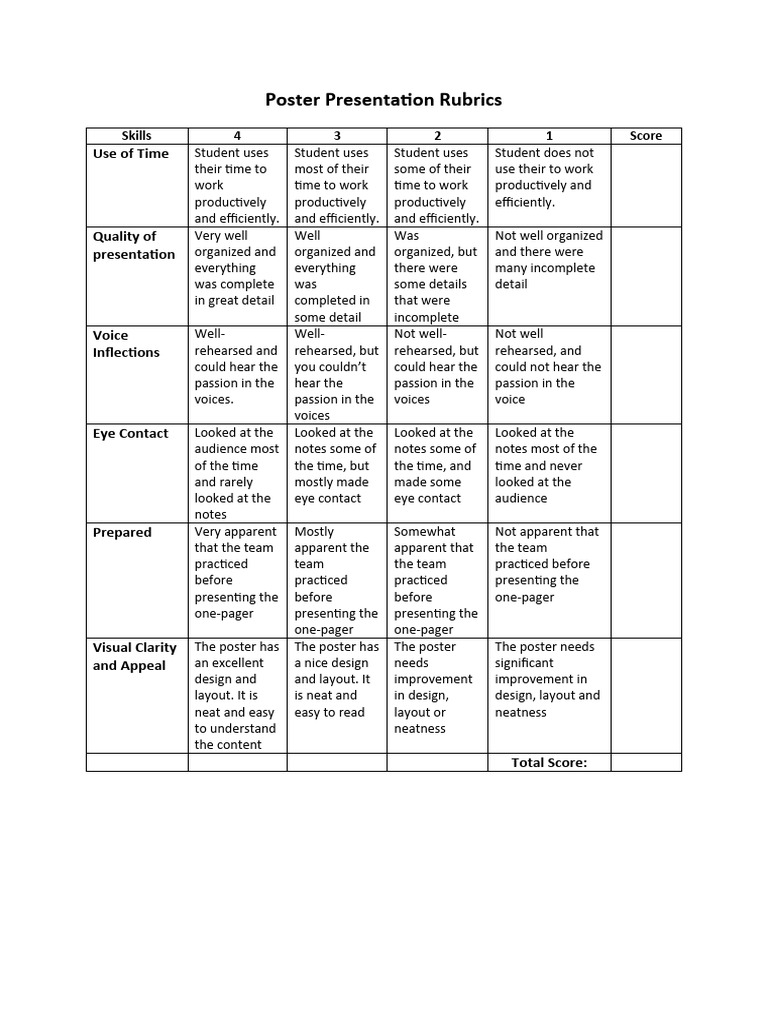 Poster Presentation Rubrics | PDF