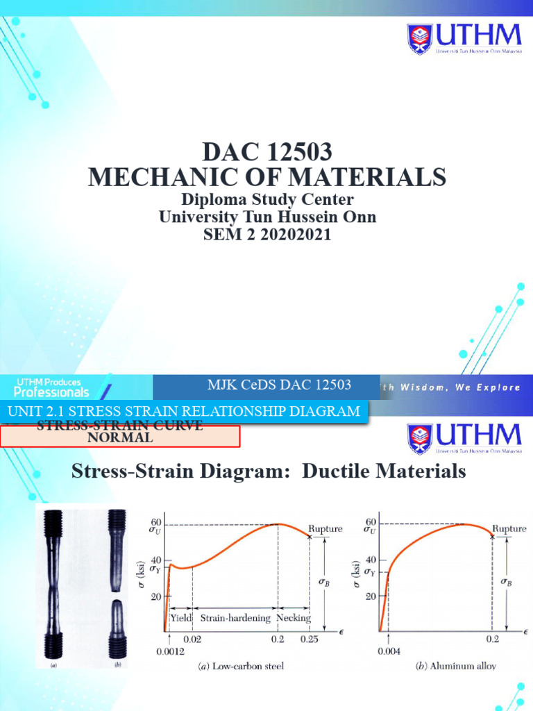 Chapter 2.1 | PDF | Deformation (Engineering) | Yield (Engineering)