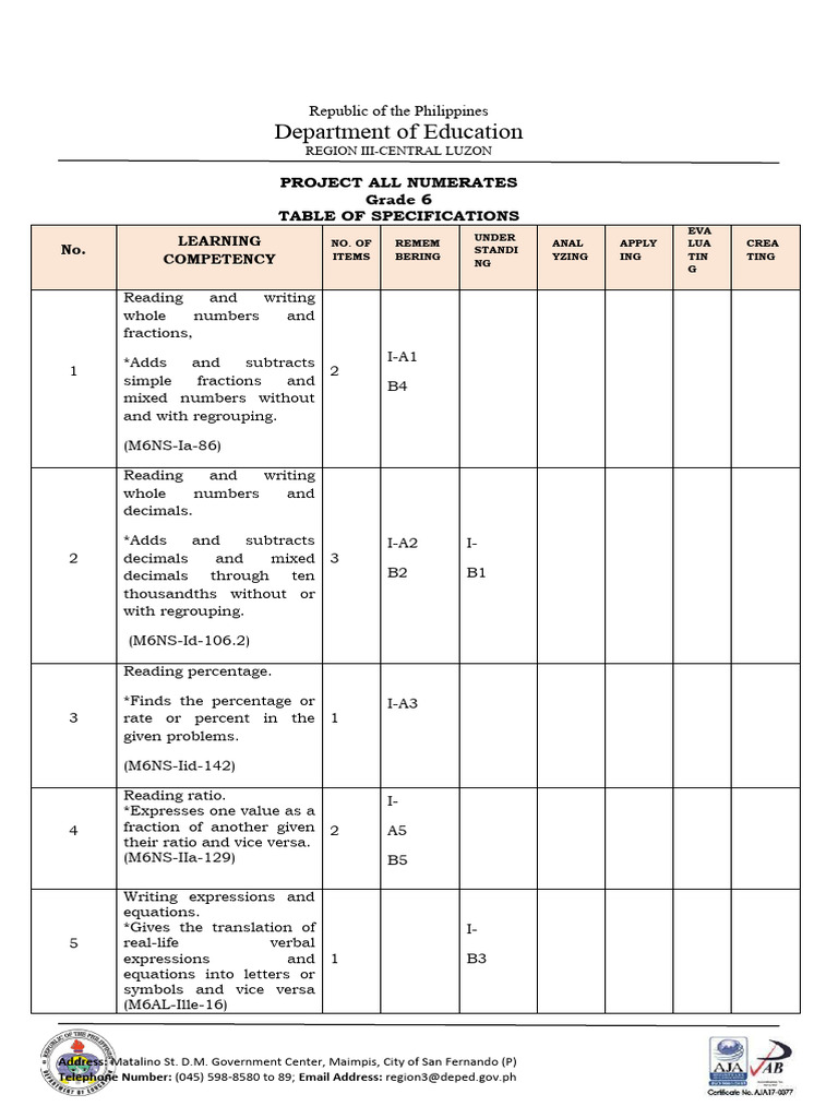 TOS - Grade 6 - Project All Numerates | PDF | Numbers | Mathematics