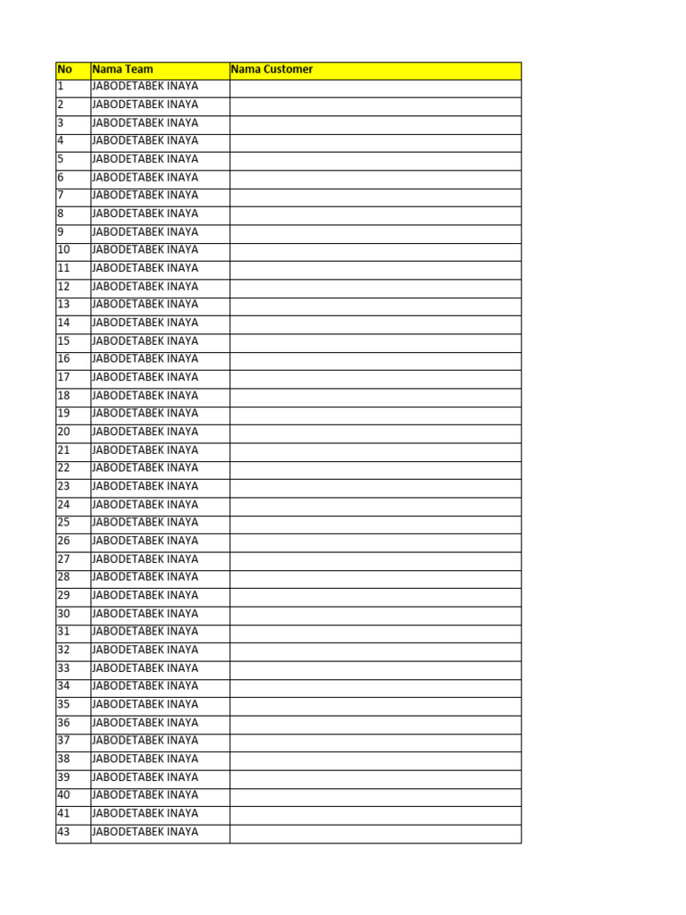 JABODETABEK INAYA Customer List | PDF