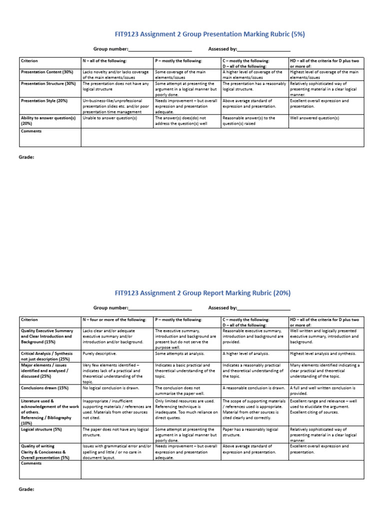 Assignment 2 Marking Rubric.docx | PDF | Analysis | Rubric (Academic)