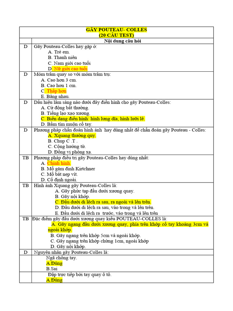 Gãy Pouteau Colles | PDF
