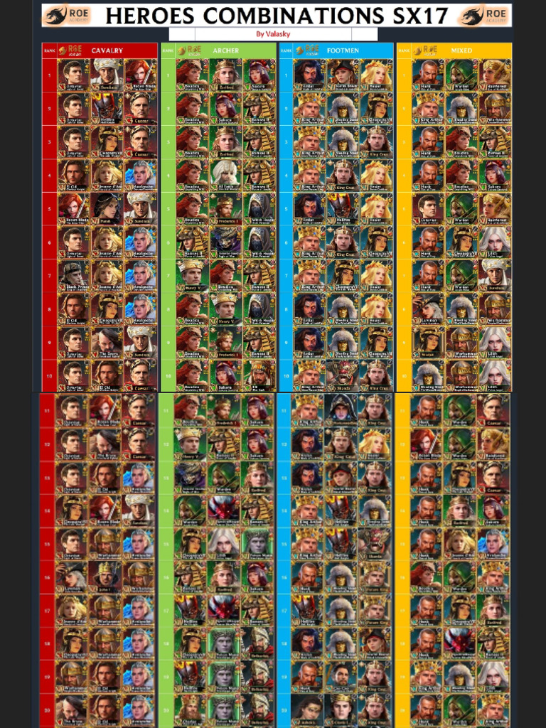 Heroes Combinations SX17 | PDF