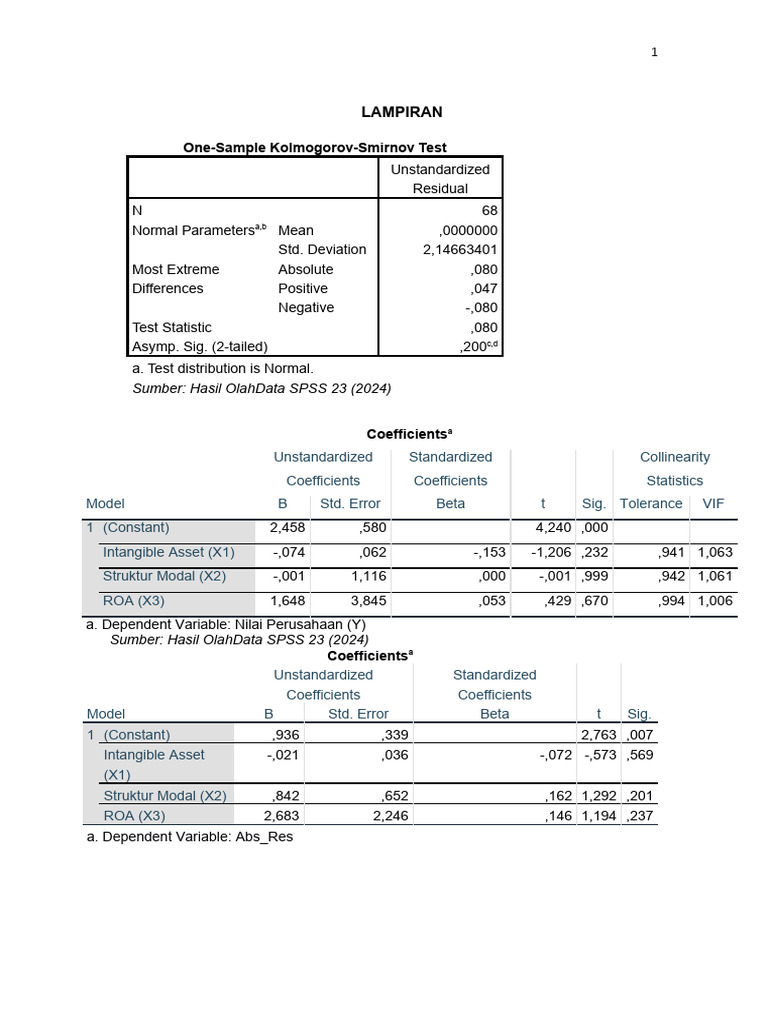 LAMPIRANDATA | PDF | Coefficient Of Determination | Interpolation