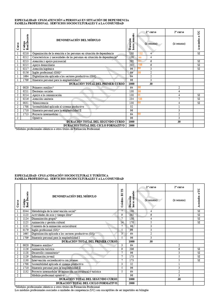 Curriculum Nova FP Servicios Socioculturales | PDF | Desarrollo profesional