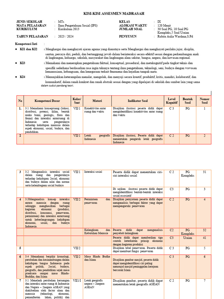 Ips - Kisi-Kisi Am 2023-2024 | PDF