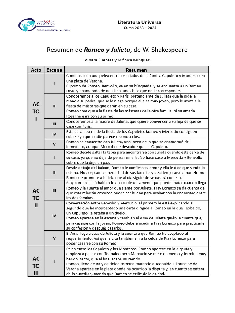 Resumen de Romeo y Julieta | PDF | Romeo y Julieta