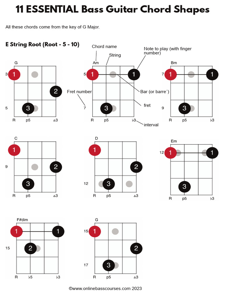 11 ESSENTIAL Bass Guitar Chord Shapes | PDF | Art