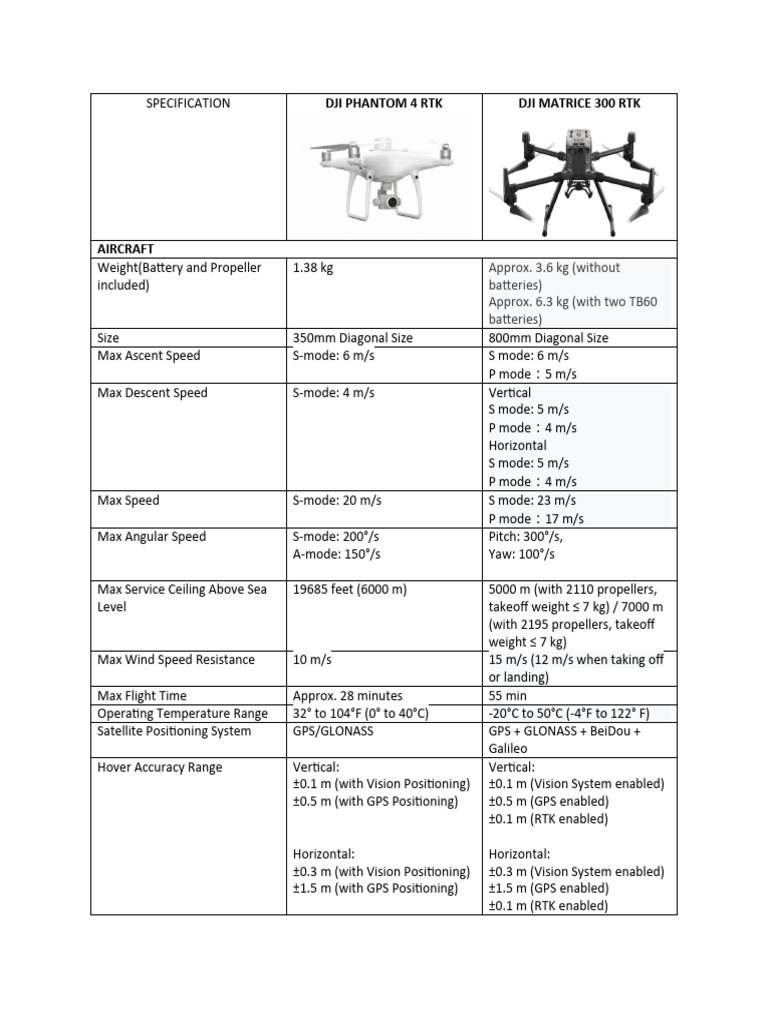 Drone Specification Comparison | PDF | Takeoff