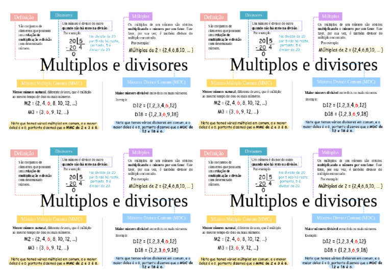 Mapa Mental MMC e MDC | PDF