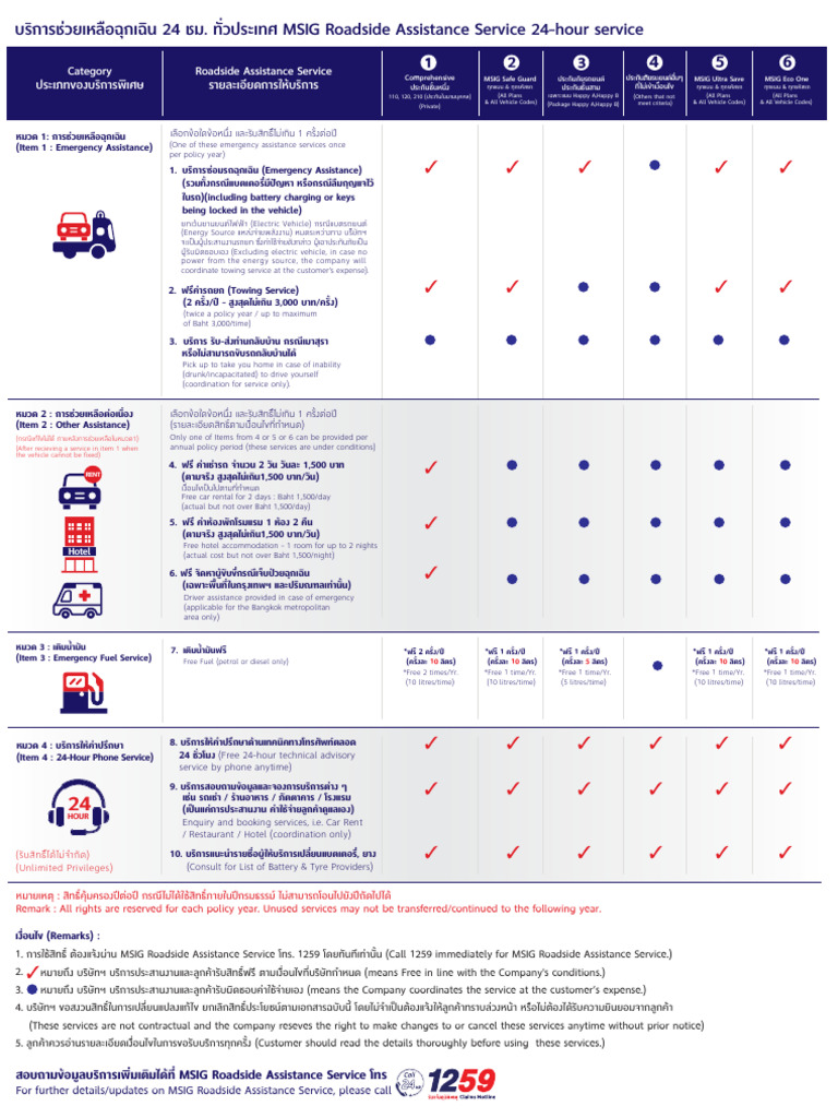Roasside Assi 2021 | PDF
