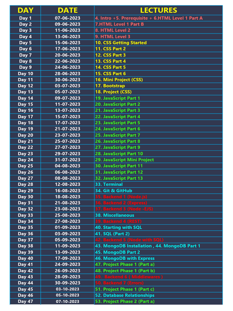 Delta Day-Wise Index | PDF | Java Script | Web Development