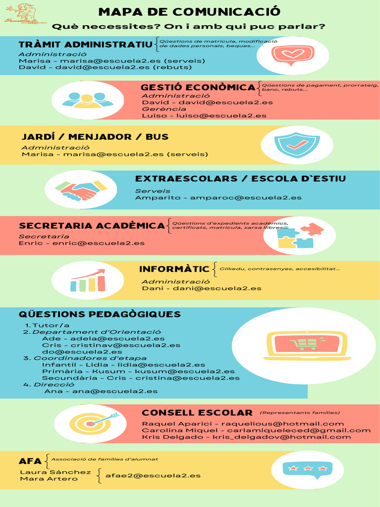 0 1 Mapa de Comunicacio | PDF