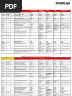 Loctite-Cat Part Number Cross Reference | PDF | Silicone | Adhesive