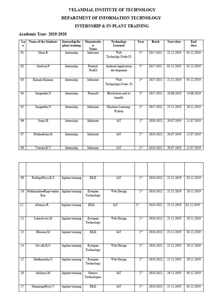 Internship Part1 | PDF | Information Technology | Computing