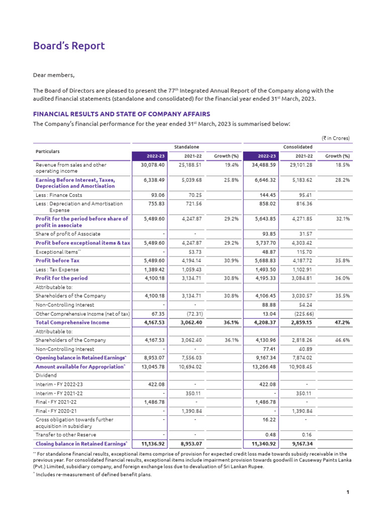 Board's Report | PDF | Dividend | Audit