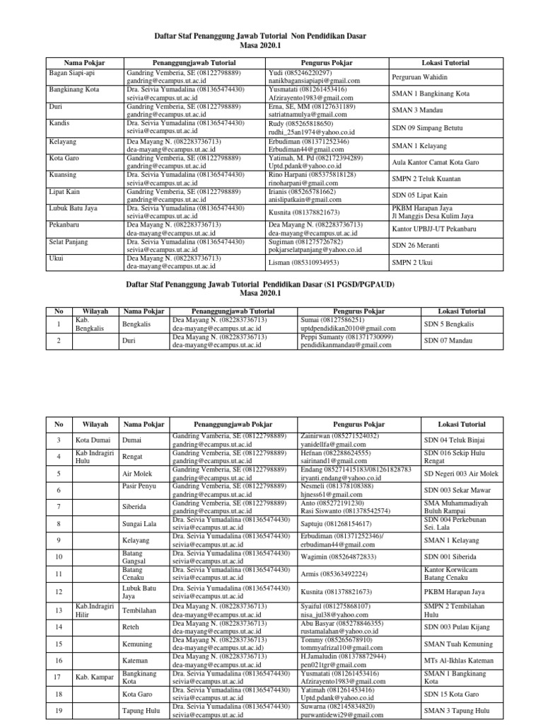 Daftar Staf PJ Tutorial Dan Pengurus Pokjar 20201-2 | PDF