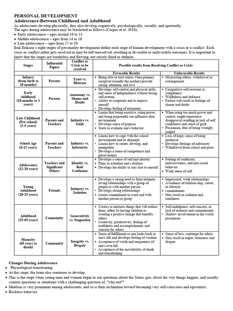 Personal Development | PDF | Adolescence | Emotions