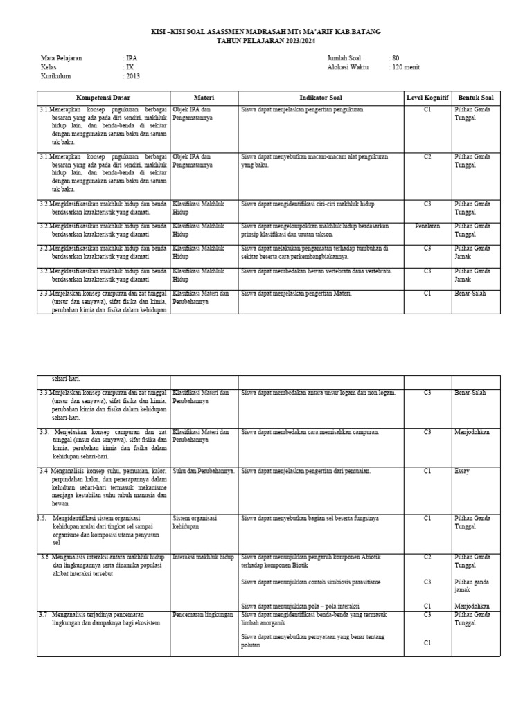 Kisi-Kisi Am Ipa 2024 | PDF