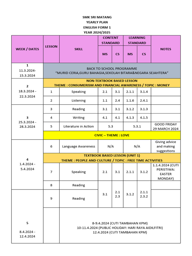 RPT FORM 1 2024 EdiRptted | PDF | Linguistics | Languages