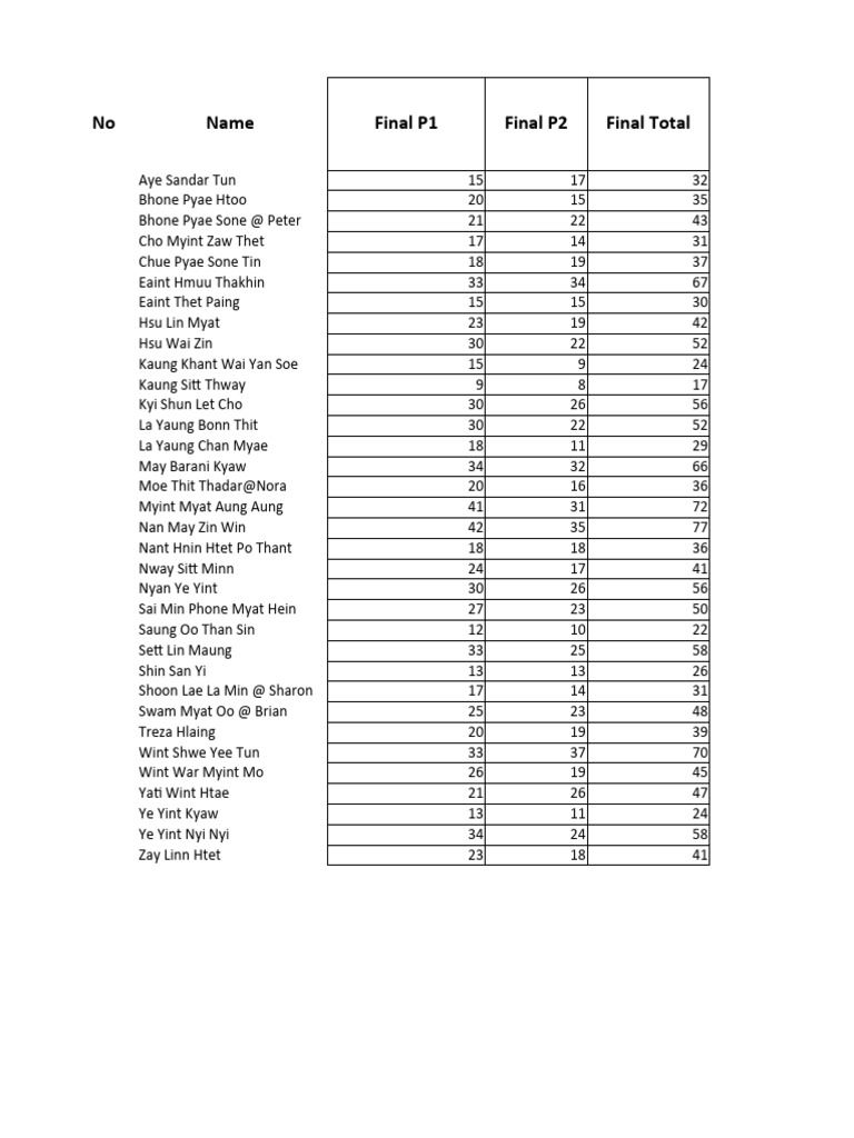 Final Marks - E | PDF | Myanmar