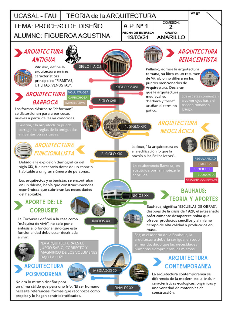 Teroria de La Arquitectura a.P.1-Figueroa Agustina | PDF